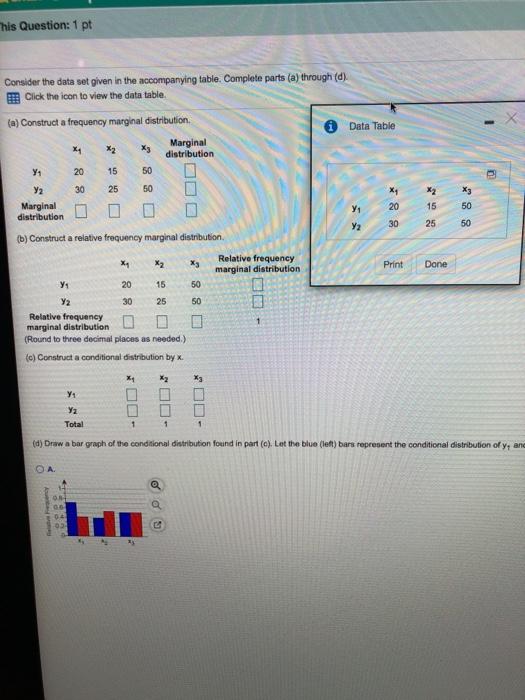 Solved This Question: 1 pt Consider the data set given in | Chegg.com