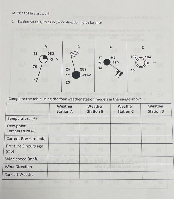 Solved 1. Station Models, Pressure, wind direction, force | Chegg.com
