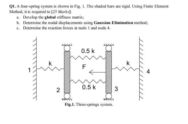 Solved Q1. A four-spring system is shown in Fig. 1. The | Chegg.com