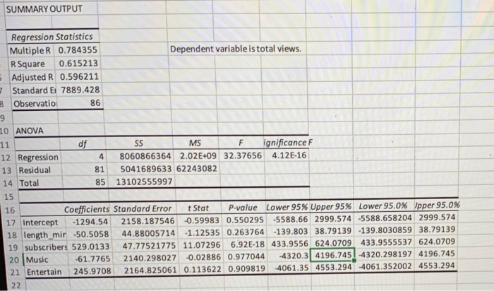 Solved Multiple regression: open the Youtube_regr Excel | Chegg.com