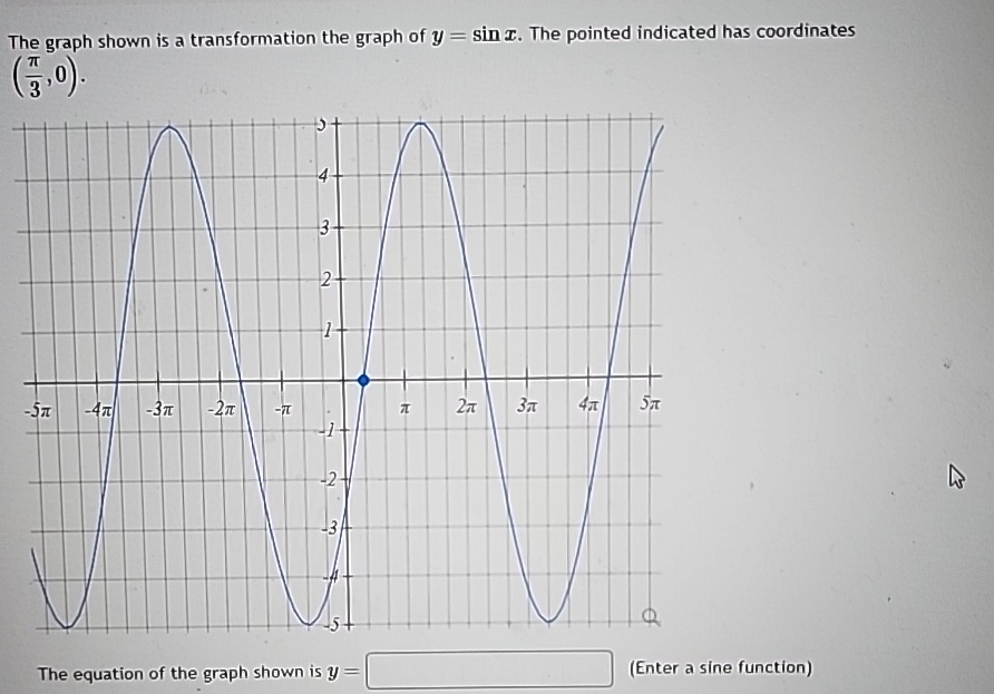 Solved The graph shown is a transformation the graph of | Chegg.com