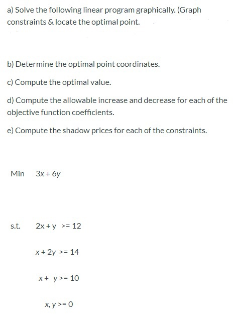 Solved a) Solve the following linear program graphically. | Chegg.com