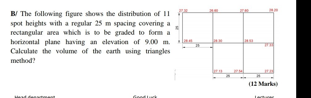 Solved 27.32 26.60 27.60 28.20 B/ The following figure shows | Chegg.com