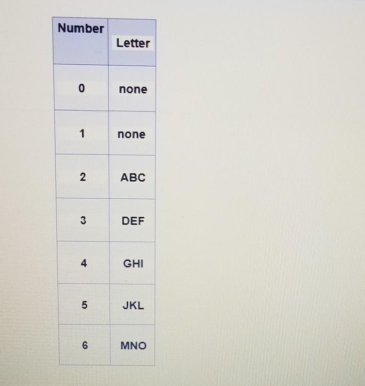 Solved To make telephone numbers easier to remember, some | Chegg.com