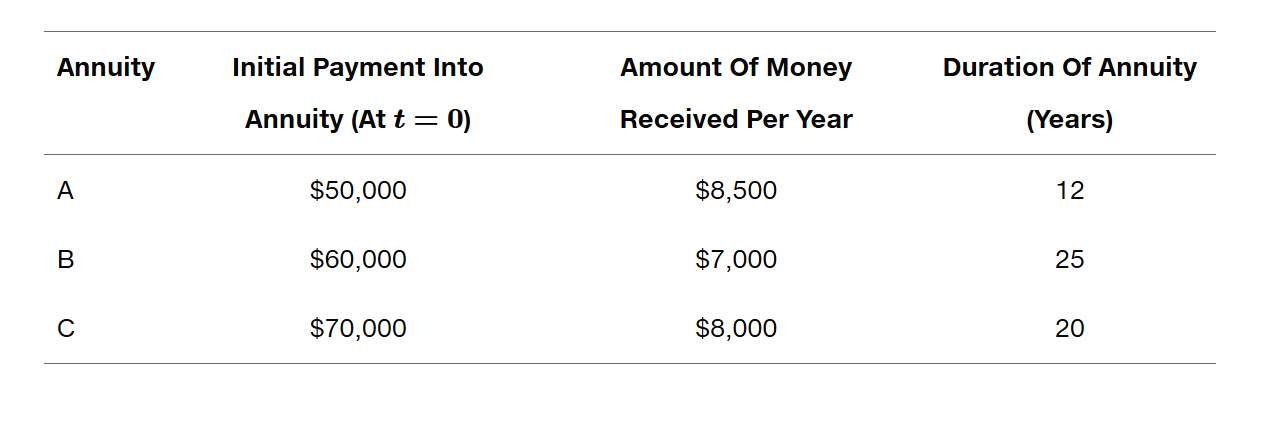 Solved (Solving ﻿for Present Value with Annuities) ﻿Nicki | Chegg.com