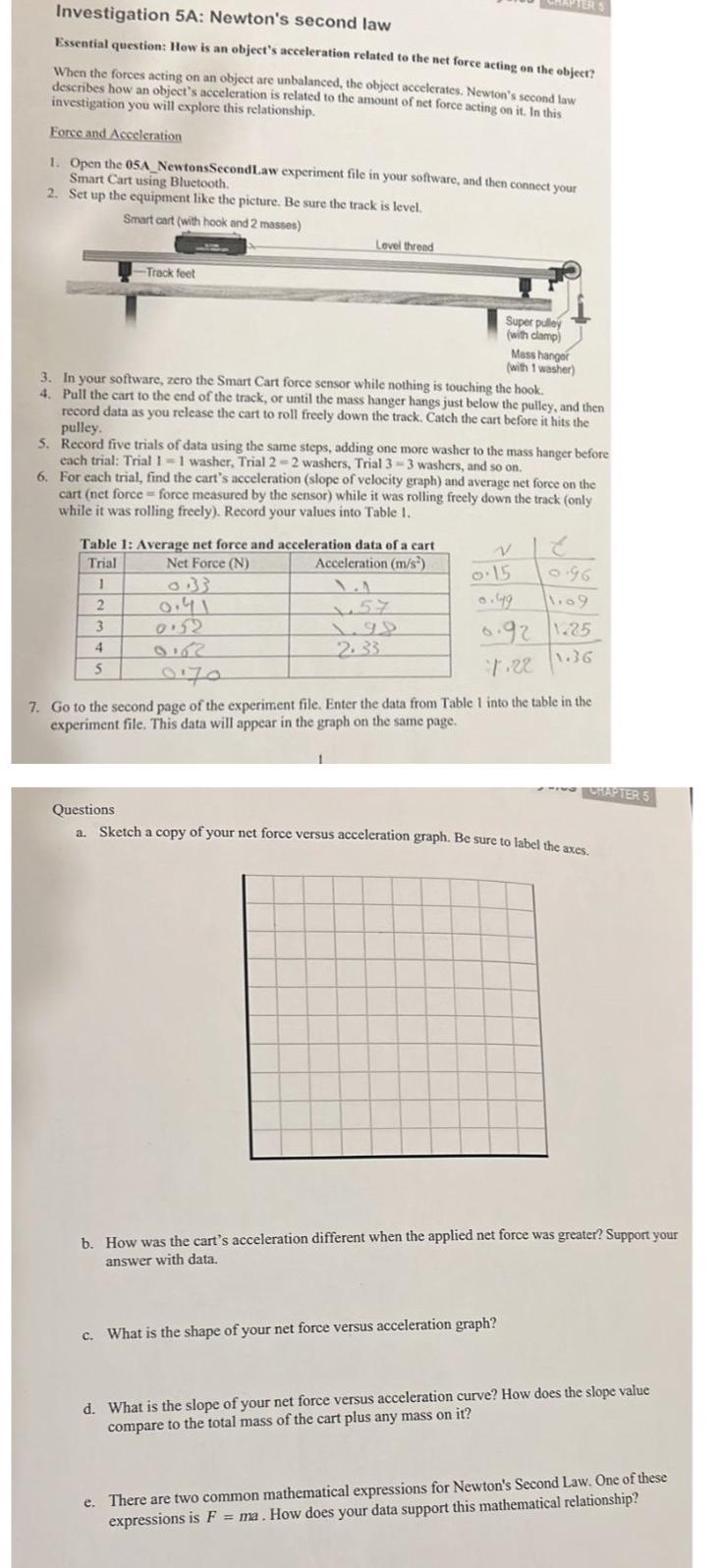 Solved Investigation 5A: Newton's second lawEssential | Chegg.com