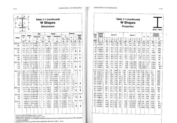 Solved Determine the shear stress @ distance x ’from left | Chegg.com