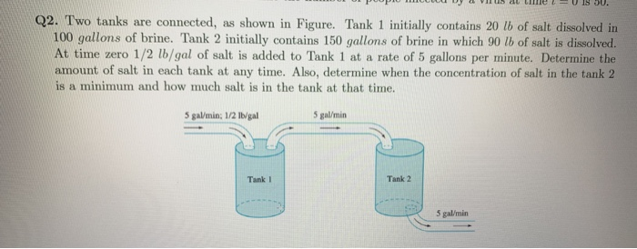 Solved Q2. Two tanks are connected, as shown in Figure. Tank | Chegg.com