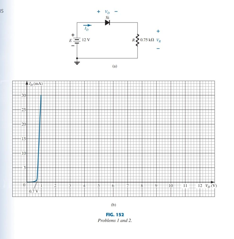 Solved 2 Load-Line Analysis 1. a. Using the characteristics | Chegg.com