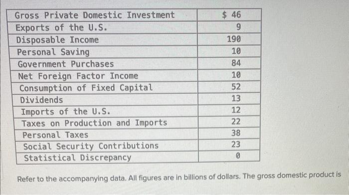 Solved Refer to the accompanying data. All figures are in | Chegg.com