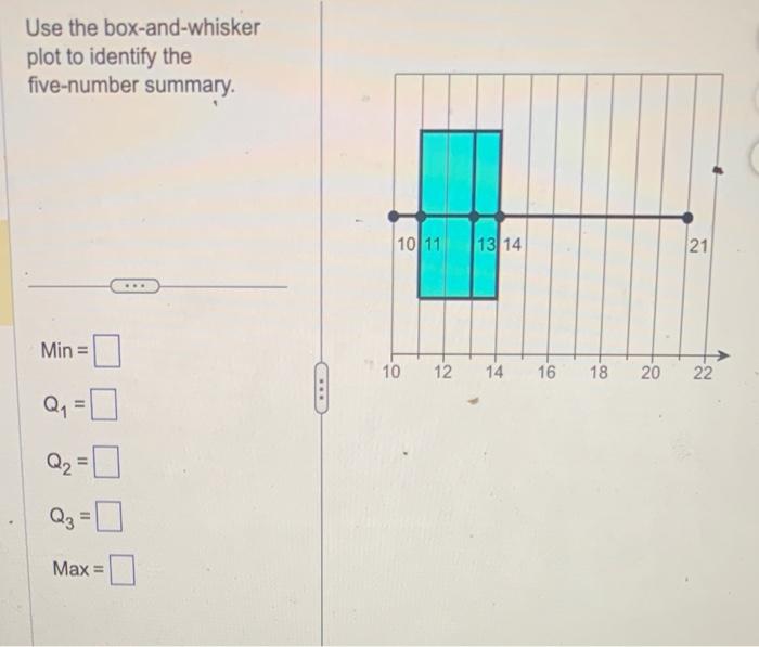 Solved Use the box-and-whisker plot to identify the | Chegg.com