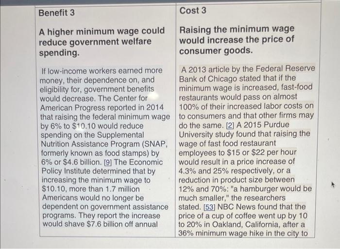 Minimum Wage Discussion This Discussion question | Chegg.com