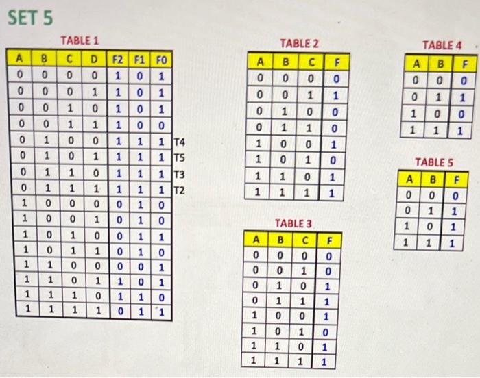 Project Description Table 2 Circuit . Table 5 Circuit | Chegg.com