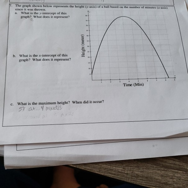 Solved 7. The graph shown below represents the height | Chegg.com