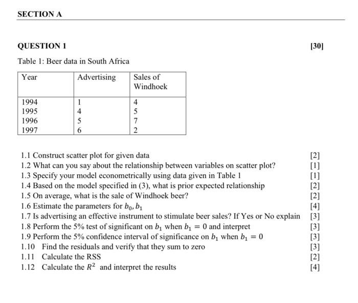 Solved Table 1: Beer data in South Africa 1.1 Construct | Chegg.com