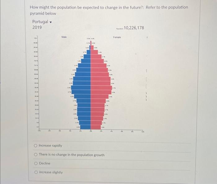 Solved How might the population be expected to change in the | Chegg.com