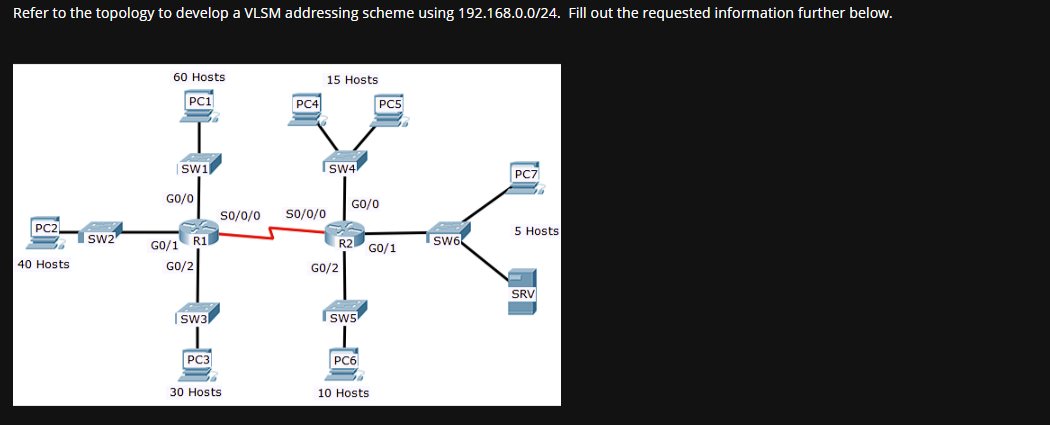 Solved Question 1Refer to the topology to develop a VLSM | Chegg.com