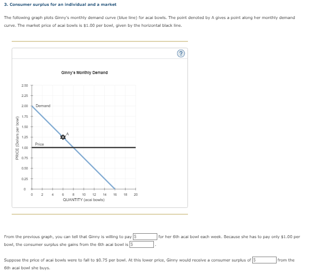 Solved Consumer surplus for an individual and a marketThe | Chegg.com