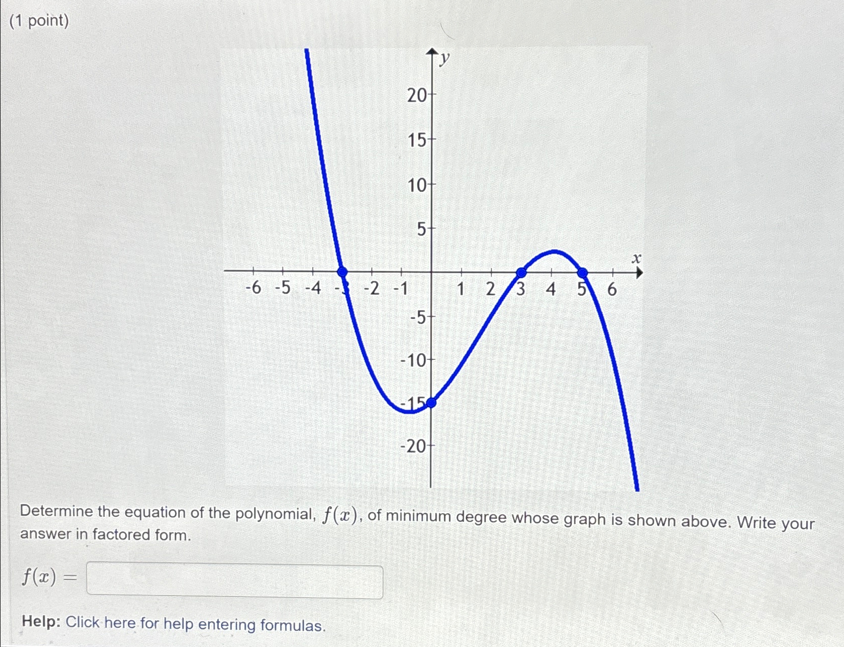 (1 ﻿point)Determine the equation of the polynomial, | Chegg.com