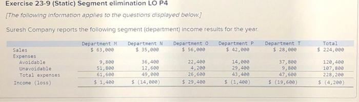 Solved Exercise 23-9 (Static) Segment elimination LO P4 [The | Chegg.com