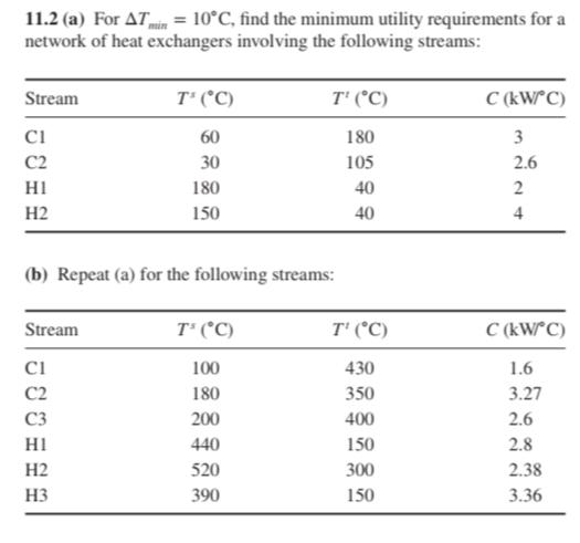 Solved 11.2 (a) ﻿For ΔTmin=10°C, ﻿find the minimum utility | Chegg.com