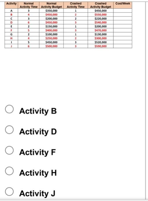 Solved Activity B Activity D Activity F Activity H Activity | Chegg.com