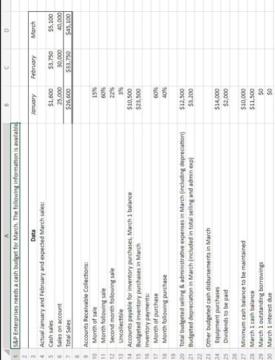 Solved Make sure to add excel cell formulas correctly for | Chegg.com