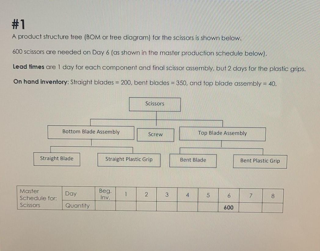 Solved #1 A product structure tree (BOM or tree diagram) for | Chegg.com