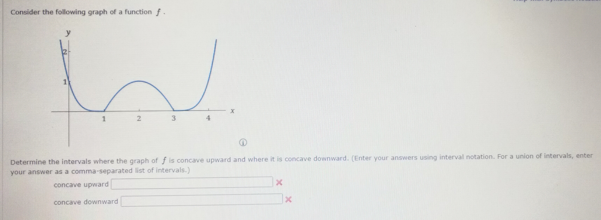 Consider the following graph of a function | Chegg.com