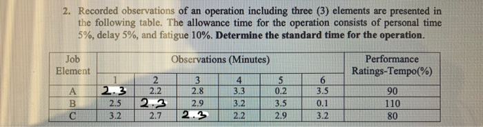Solved 2. Recorded observations of an operation including | Chegg.com