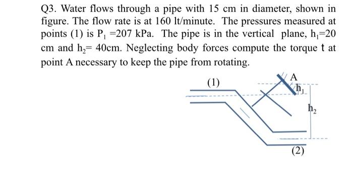 Solved Q3. Water flows through a pipe with 15 cm in | Chegg.com