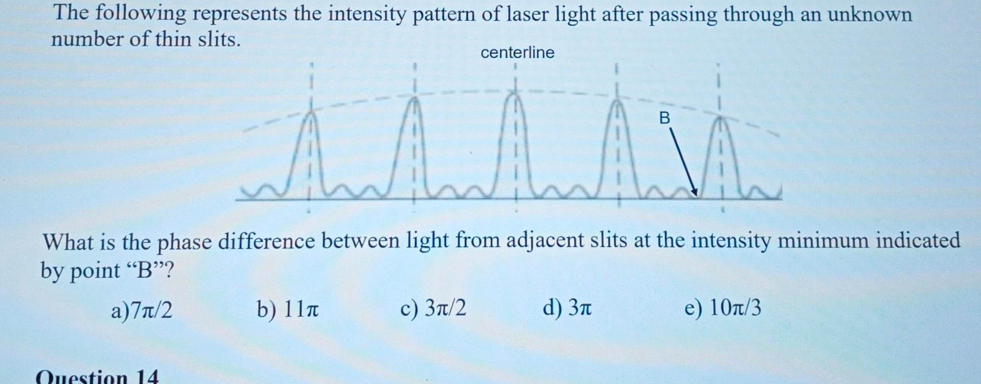 Solved The following represents the intensity pattern of | Chegg.com