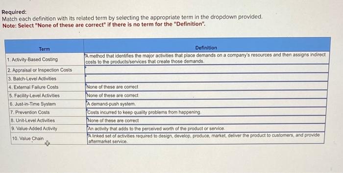 Solved Required: Match each definition with its related term | Chegg.com
