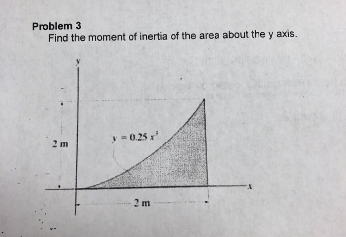 Solved Problem 3 Find The Moment Of Inertia Of The Area Chegg solved-problem-3-find-the-moment-of-inertia-of-the-area-chegg
