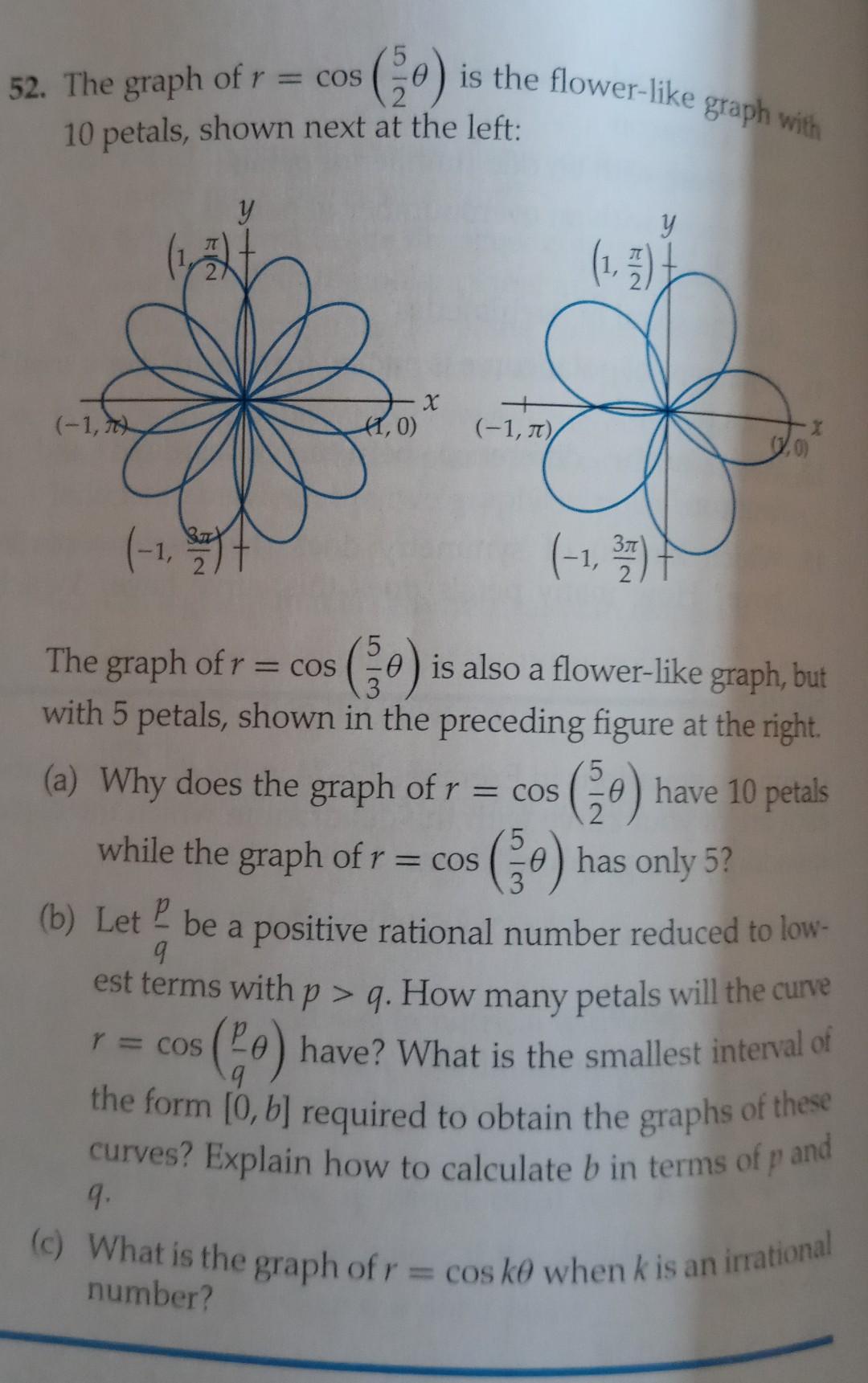 Solved is the flower-like graph with 52. The graph of r = | Chegg.com