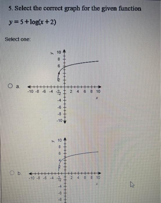Solved 5. Select the correct graph for the given function | Chegg.com