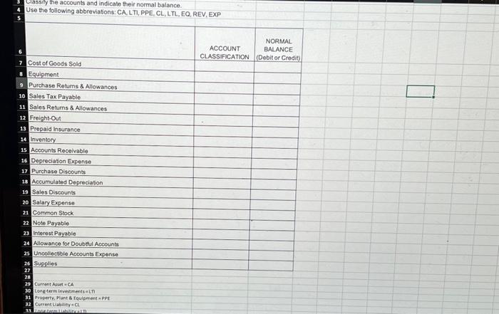 Solved Classity the accounts and indicale their normal | Chegg.com