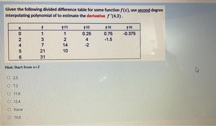 Solved Given the following divided difference table for some | Chegg.com