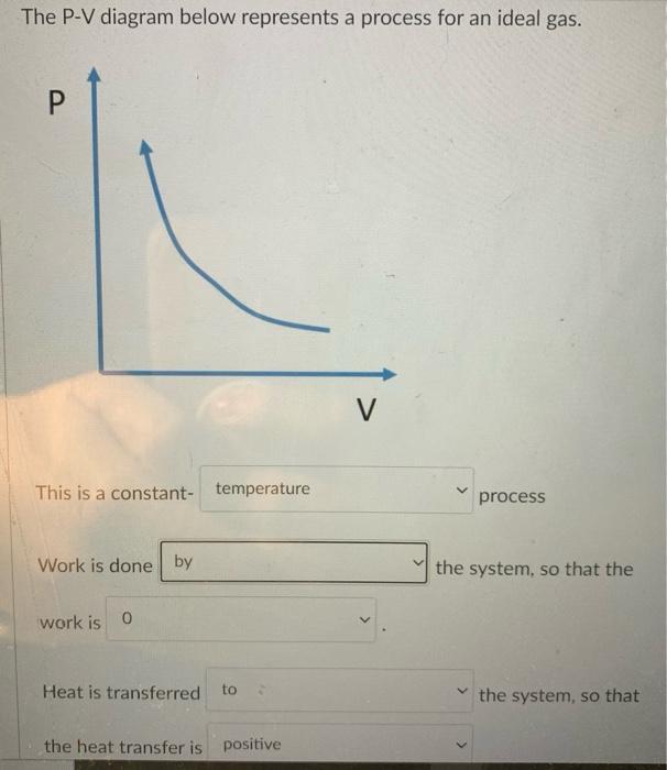 Solved The P-V diagram below represents a process for an | Chegg.com