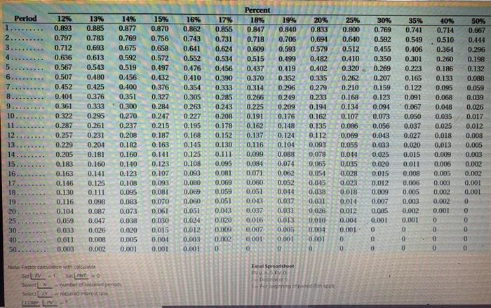 Solved Appendix_b.jpg APPENDIX B Present Value of $1,PV, | Chegg.com