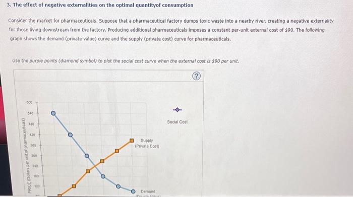 Solved 3. The effect of negative externalities on the | Chegg.com