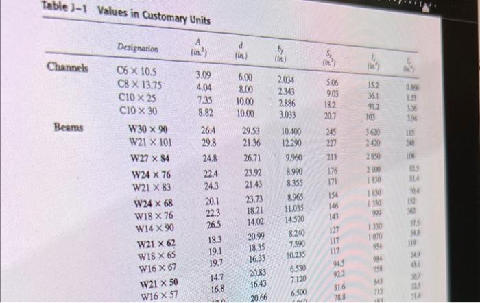 Solved Table 1-1 Values in Customary UnitsFor a W21 1×50 : | Chegg.com