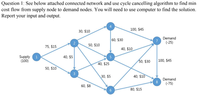 Solved Question 1: See below attached connected network and | Chegg.com