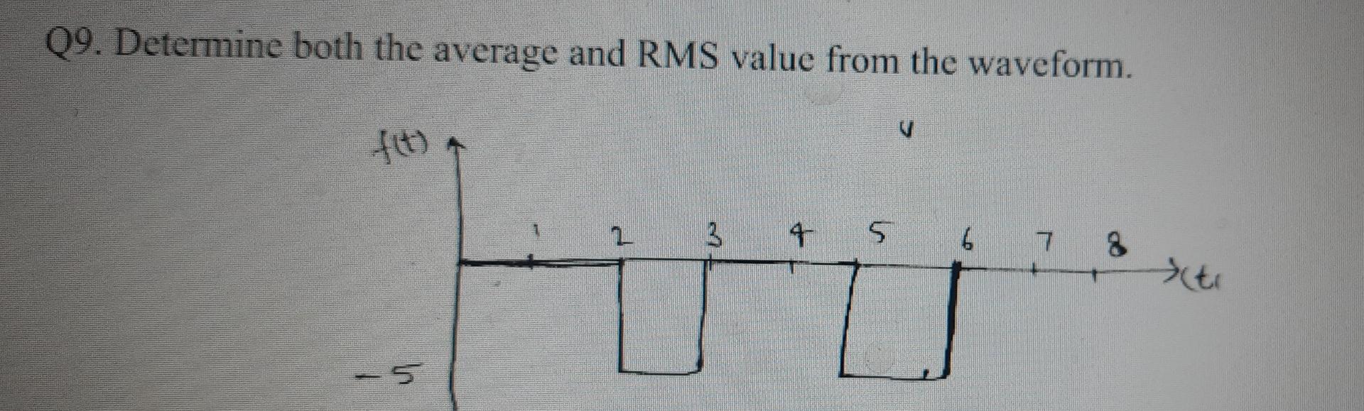 Solved Q9. Determine both the average and RMS value from the | Chegg.com