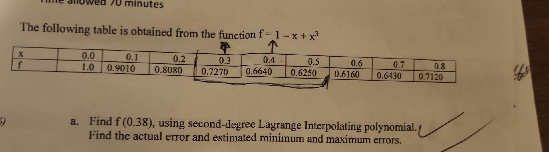 Solved The following table is obtained from the function | Chegg.com