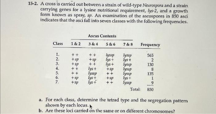 Solved 5-2. A cross is carried out between a strain of | Chegg.com