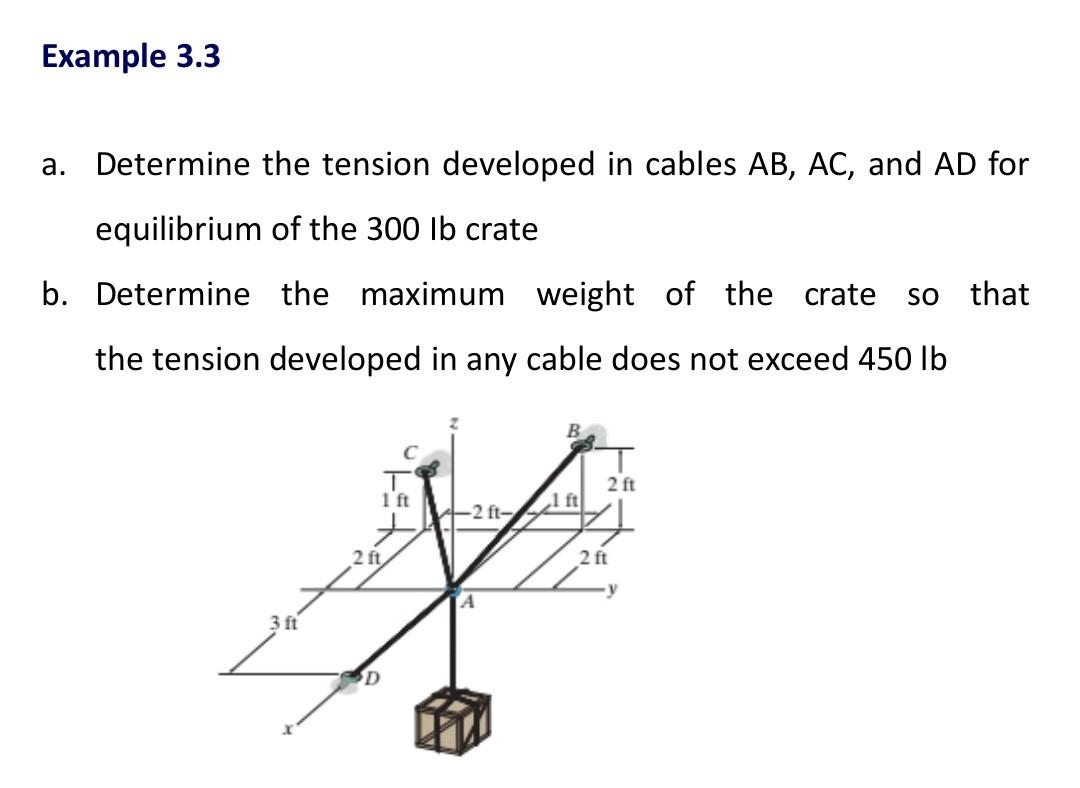 Solved a. Determine the tension developed in cables AB,AC, | Chegg.com