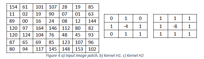 Suppose that the kernels H1 ﻿and H2 ﻿given in Fig. | Chegg.com