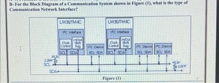 Solved B- For the Block Diagram of a Communication System | Chegg.com