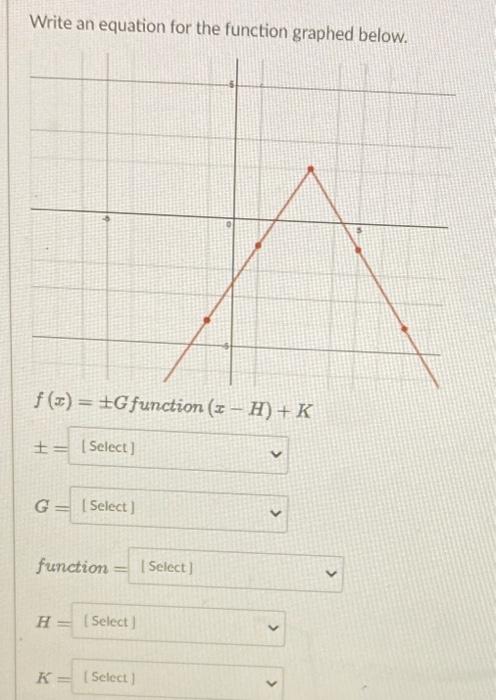 Solved Write an equation for the function graphed below. | Chegg.com